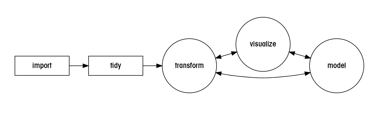 the r-square - r-square intro