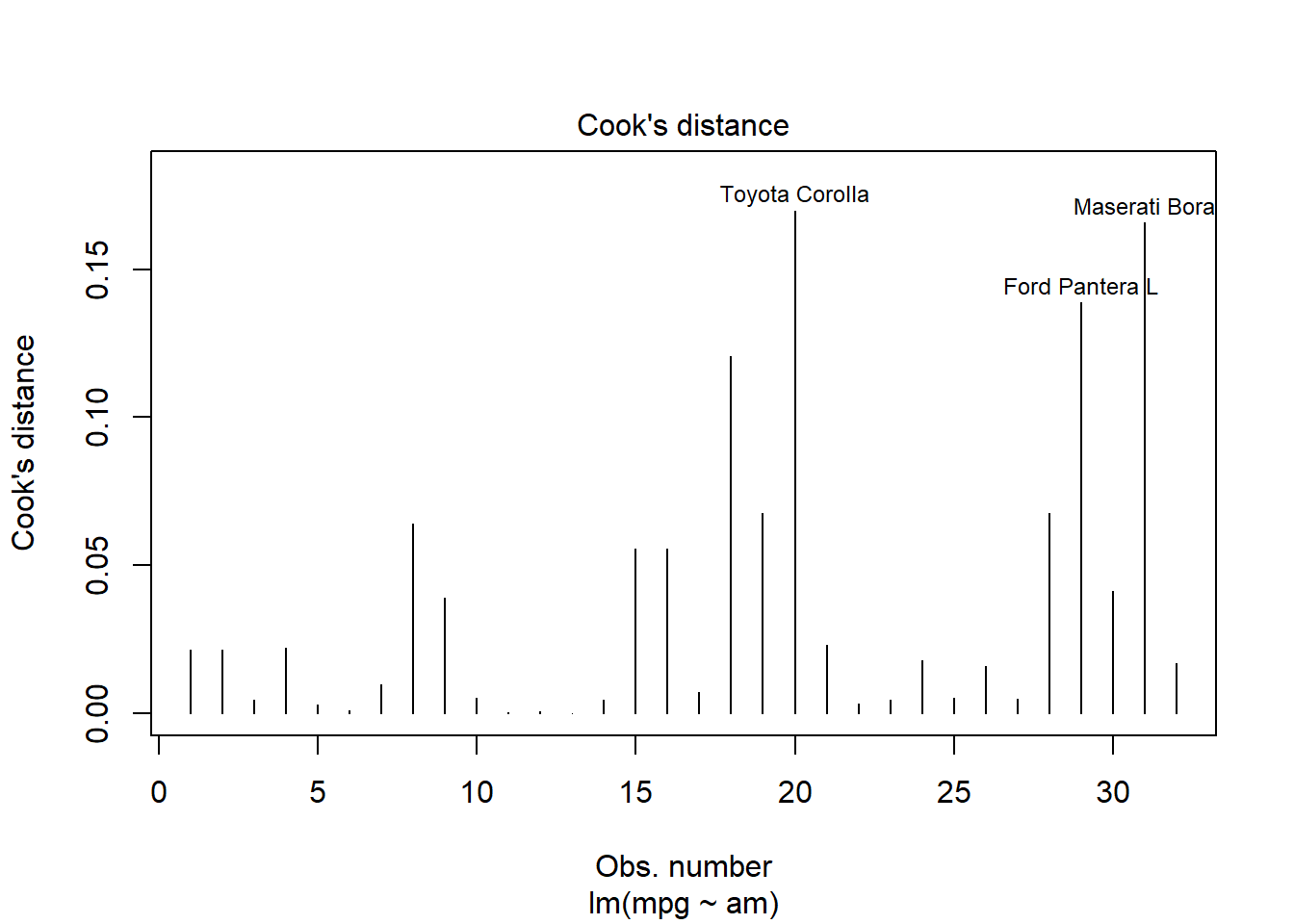 the r-square - R primer